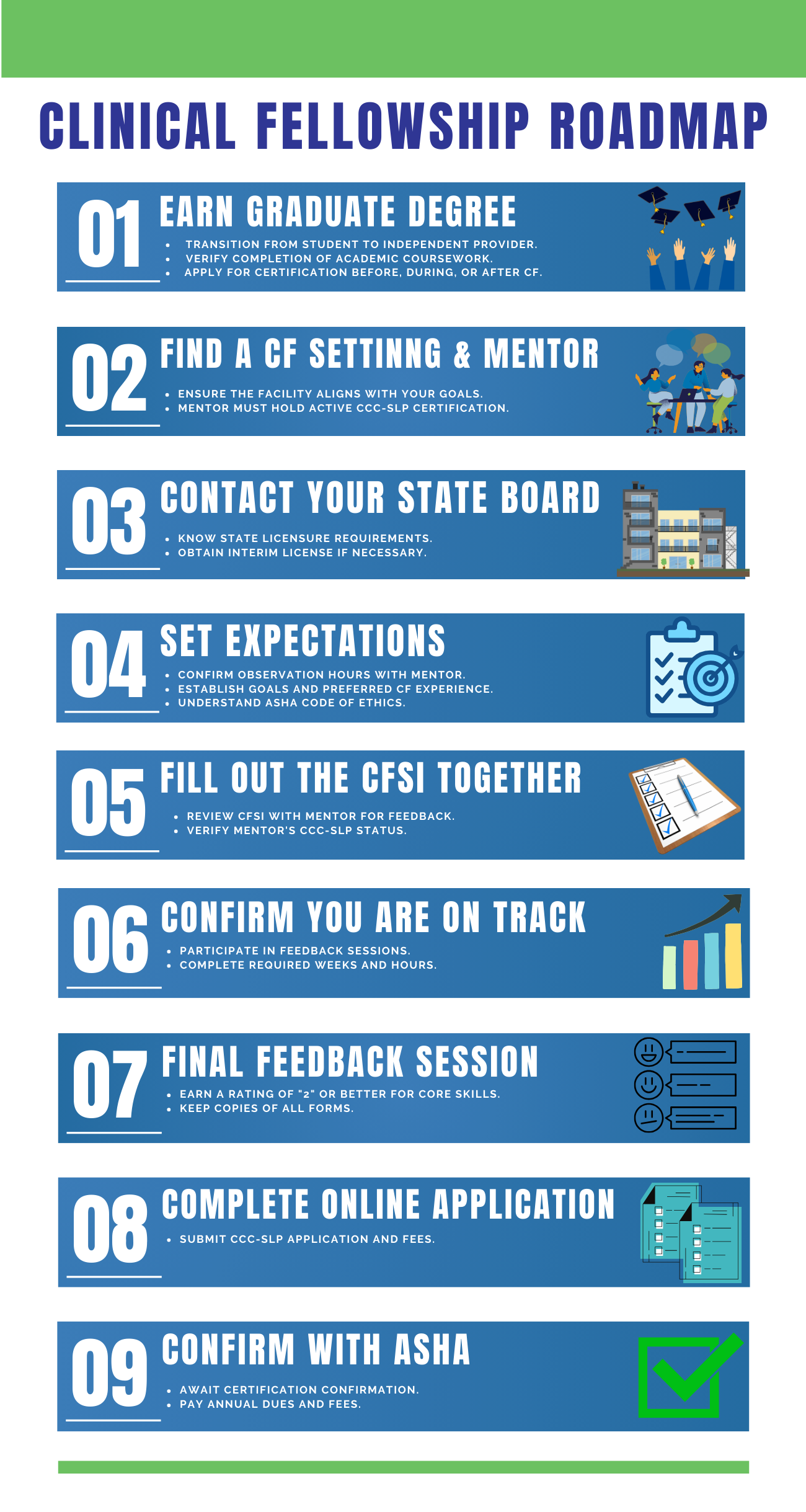 What to Expect From Your CF Experience